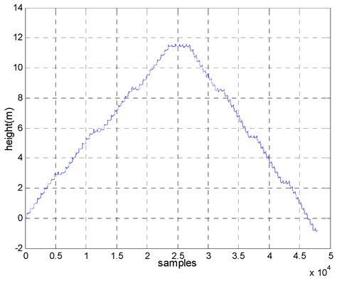 An Adaptive Zero Velocity Detection Algorithm Based On Multi Sensor