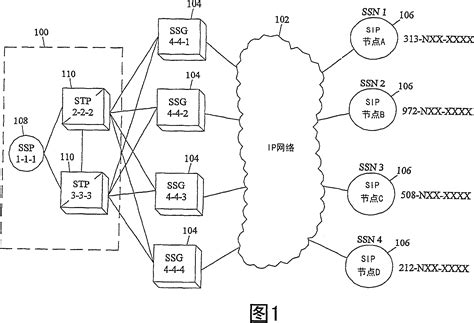 methods systems and computer program products for using signaling
