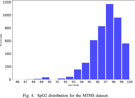 figure 4 from efficient deep learning based estimation of the vital