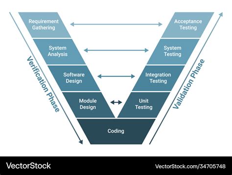 V Model Software Development Methodology Scheme Vector Image