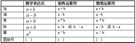 【matlab基础】矩阵、绘图、函数计算与数据读取matlab 导入矩阵绘图 Csdn博客