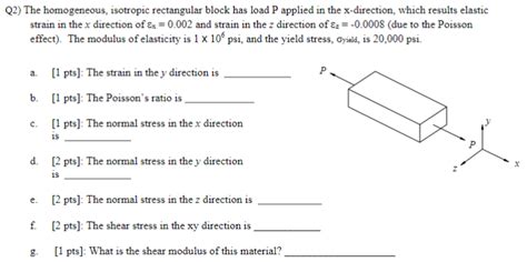 Solved Q The Homogeneous Isotropic Rectangular Block Has Chegg