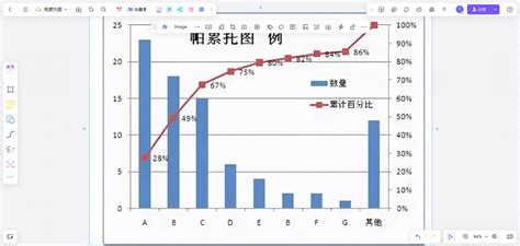 突破瓶颈,优化资源:帕累托图的战略价值 突破瓶颈,优化资源:帕累托图的战略价值