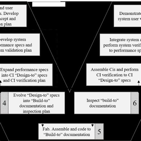 1 Design Research Methodology Drm Framework Blessing And