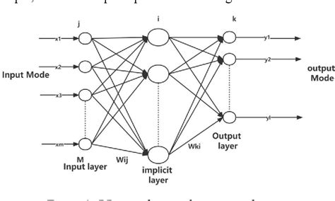 Figure 1 From A Short Term Wind Power Prediction Model Based On Similar