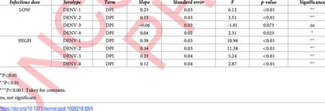 Linear Regression Model For Sg Download Scientific Diagram