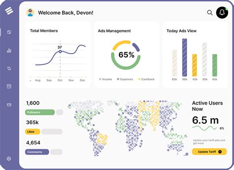Ads Manager Dashboard Ui By Webdesk Solution On Dribbble