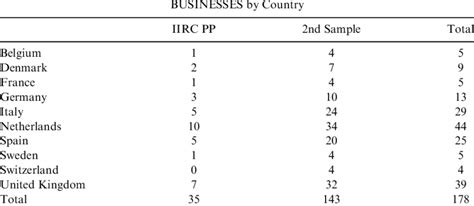 Sample Classification By Country Download Scientific Diagram