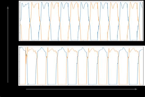 Measured Ground Reaction Forces In Simulation On The Left Foot And
