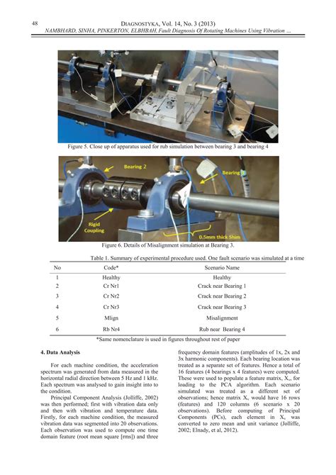 fault diagnosis of rotating machines using vibration pdf