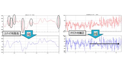 Ncode Glyphworks エンジニアリングデータ処理ソフトウェア｜製品｜製造業dxの電通総研