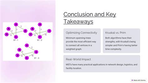 Minimum Spanning Treepdf Ramswaroop Memorial University Ppt