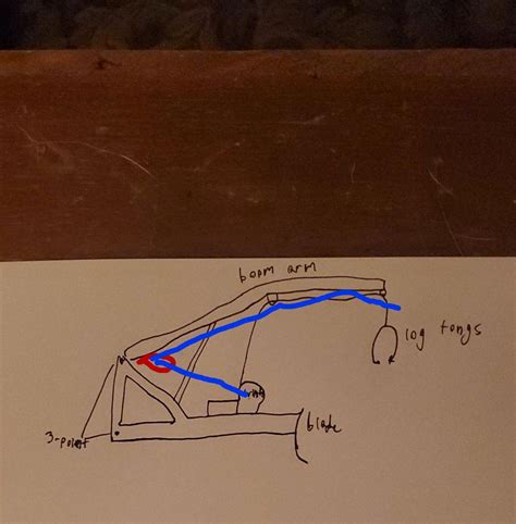 Logging Winch Album On Imgur