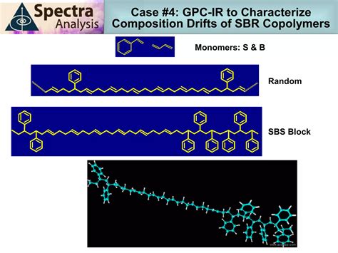 Gpc Ir To Charaterize Polymer Mixtures Akron Workshop Ppt