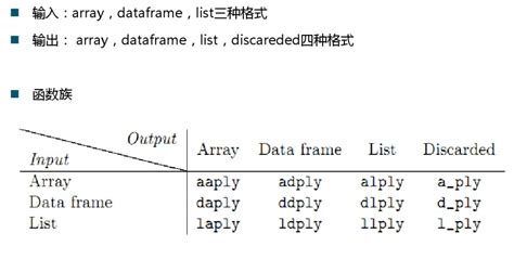r语言数据清洗与整理 知乎
