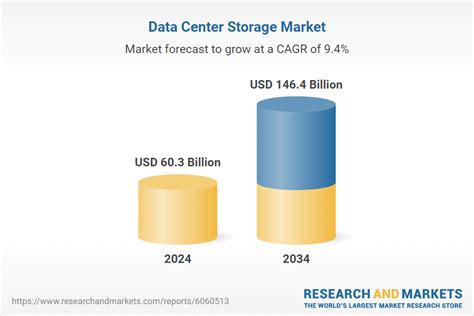 Data Center Storage Market Opportunity Growth Drivers Industry Trend