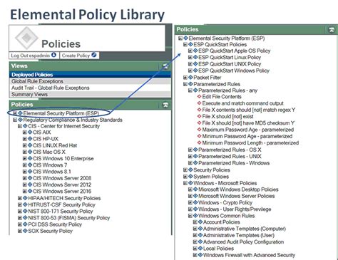 Esp Security Policy Lifecycle