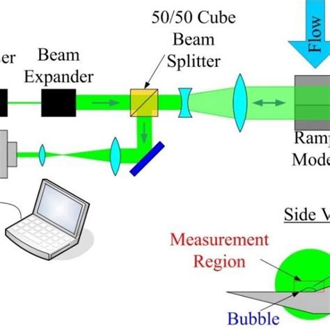 Schematic Of Set Up For Aero Optical Measurements Download Scientific Diagram