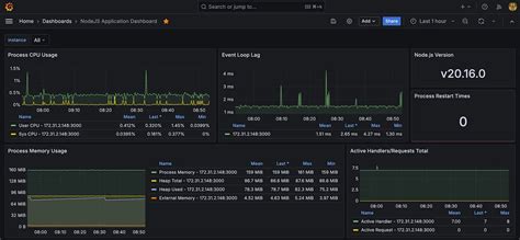 Deploying Grafana Loki And Prometheus On Aws Ecs With Efs And Cloud Formation Part 3 Of 3
