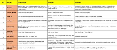 ijaz ali on linkedin azure azuredataengineer dataanalytics