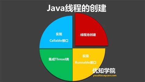 Java多线程系列 一 最全面的Java多线程学习概述 java 线程学习 CSDN博客