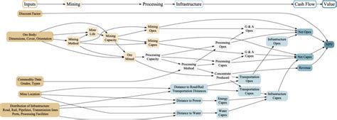 Flowchart For The Model Calculation Download Scientific Diagram