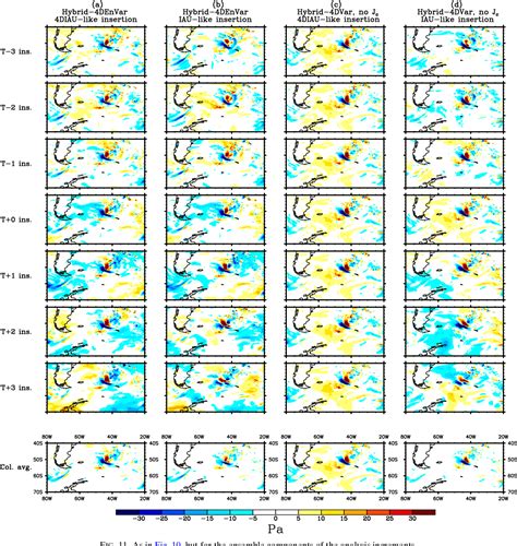 Figure 11 From Comparison Of Hybrid 4denvar And Hybrid 4dvar Data Assimilation Methods For