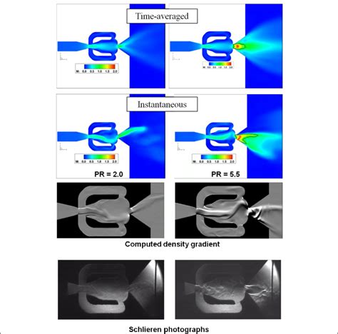 Computational And Experimental Results For High Pressure Fluidic Download Scientific Diagram
