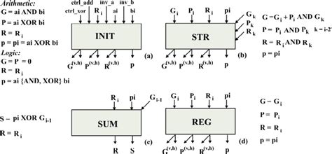 Alu Building Block Symbols And Their Functions Download Scientific