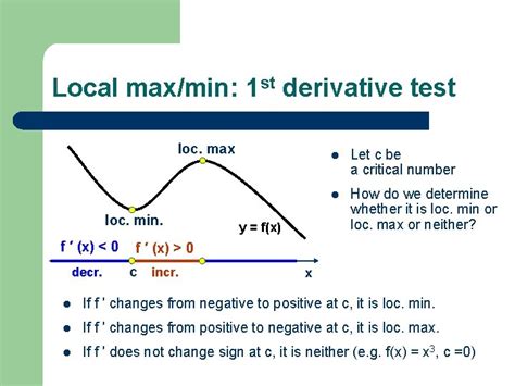 How Derivatives Affect The Shape Of A Graph