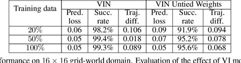 Value Iteration Networks
