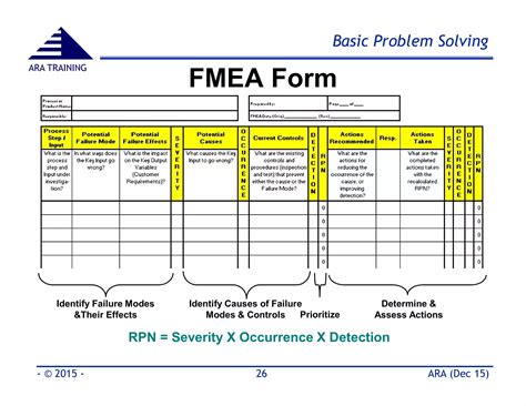 Problem Solving Tools And Methods Part 3 Pdf