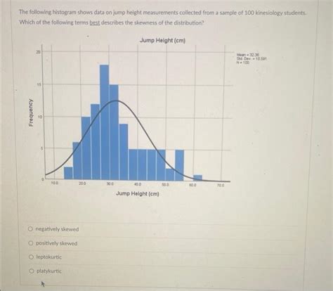Solved The Following Histogram Shows Data On Jump Height