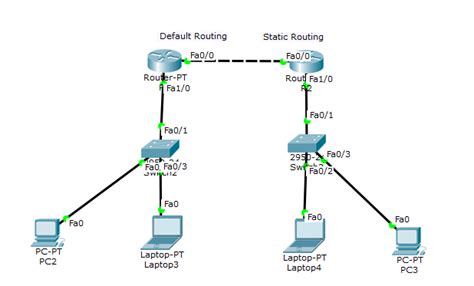 pengertian default routing lab wisnu
