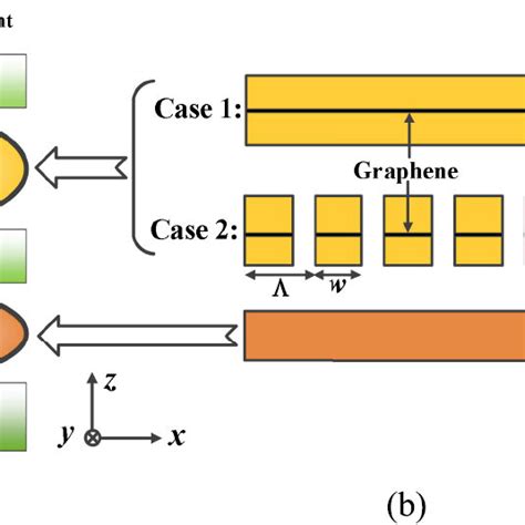 A Double Cavity Photonic Crystal With One Graphene Cavity And One Download Scientific Diagram