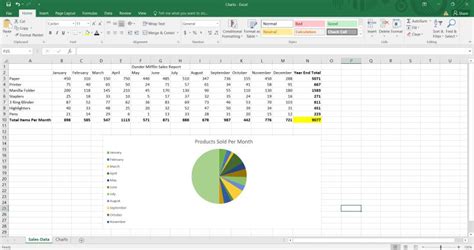 Prajjwol Thapa On Linkedin Dataanalytics Kaggle Clean Excel