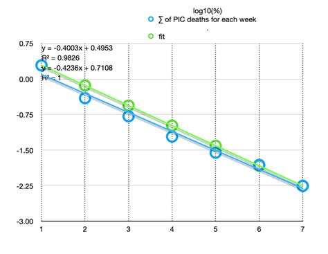 Large Scale Data Collection Physics Forums