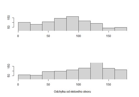 R How To Change Tick Marks For Y Axis In Base Histogram Stack Overflow
