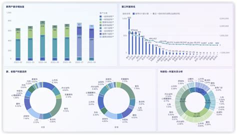 采购数据报表及分析怎么做简单？99的人都不知道的技巧！——九数云bi