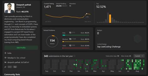 Deepesh Pathak On Linkedin Coding Codingjourney