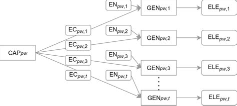 AIMTech Doc Model Data And Settings