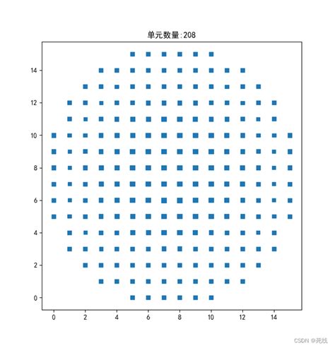相控阵天线（九）：平面阵列天线综合（不可分离型切比雪夫分布、圆口径泰勒综合、可分离型分布、配相抵消法） 泰勒分布阵列天线 csdn博客