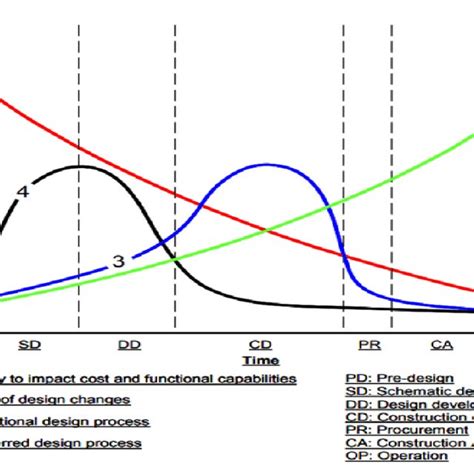 Macleamy Curve Gumbarević Et Al 2019 Download Scientific Diagram