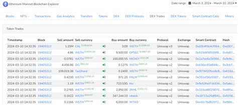 The Essentials Of The Ethereum DeFi Ecosystem Bitquery