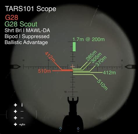 breakpoint scope bdc and rangefinding r ghostrecon