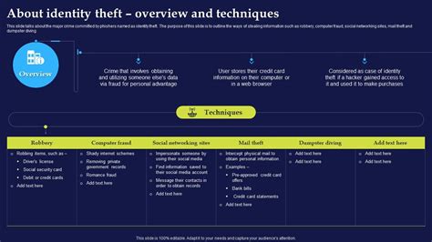 About Identity Theft Overview And Techniques Phishing Attacks And Strategies Ppt Powerpoint