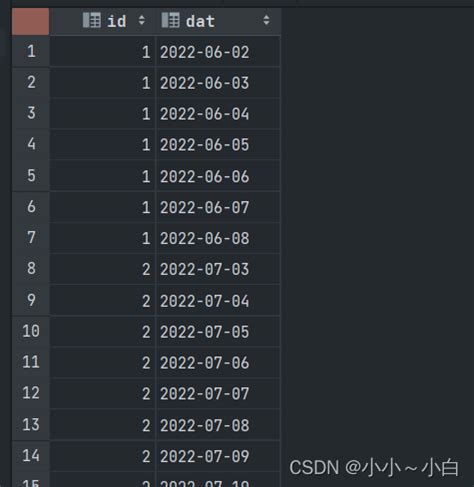 SQL语法中sequence函数的用法 sequence sql CSDN博客 SQL语法中sequence函数的用法 sequence sql CSDN博客