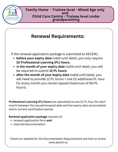 Trainee Level Concrete5