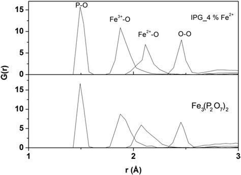 Computed Radial Distribution Functions Of Fe 3 P 2 O 7 2 And Ipg