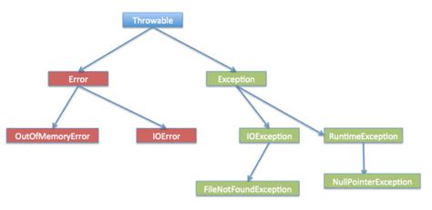 transactional详解 csdn博客